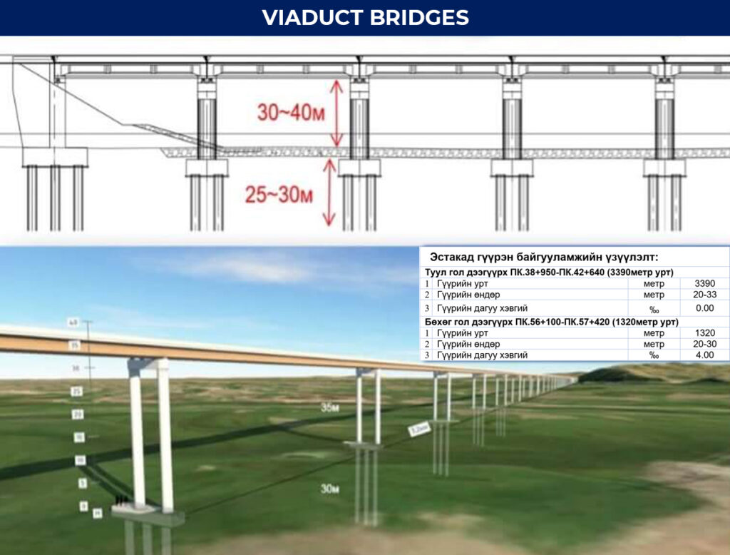 "Bogdkhan Railway" project - Бодь Групп